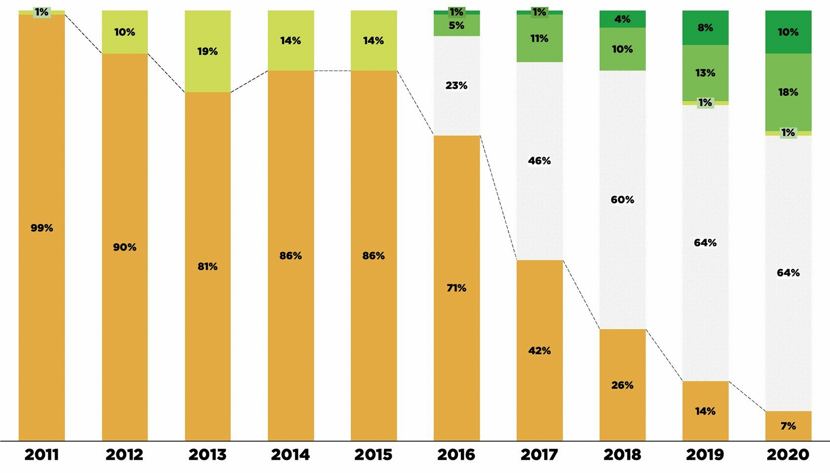 Protecting the Planet with Sustainable Materials | G-Star RAW®